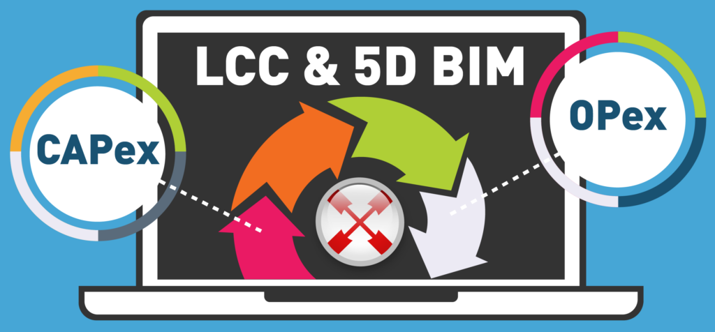 Exploring BIM Dimensions: From 3D to 6D BIM & Beyond