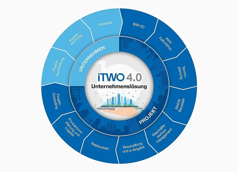iTWO 4.0: Warum der Plattform-Gedanke so wichtig ist - RIB Software