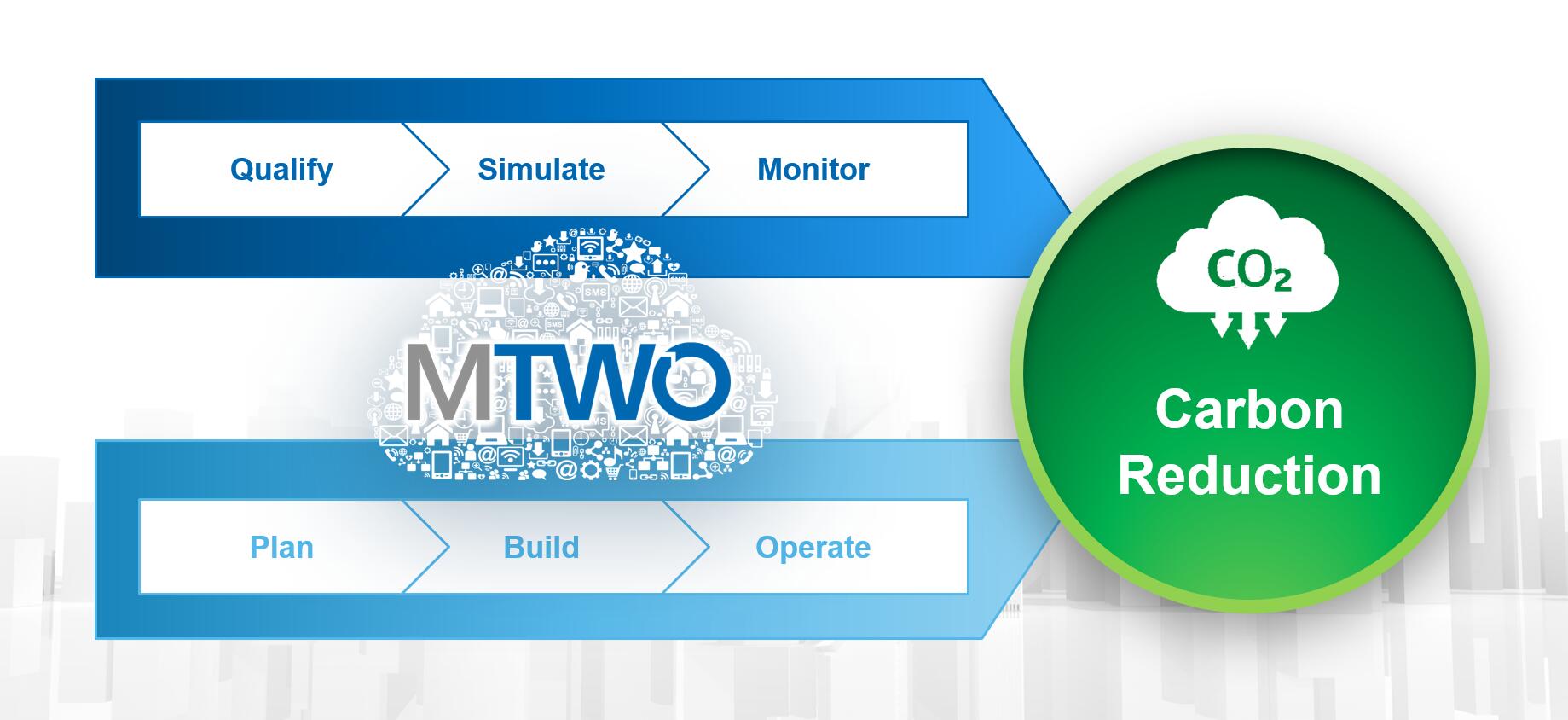 6D BIM: Powering Sustainability of the Construction Industry