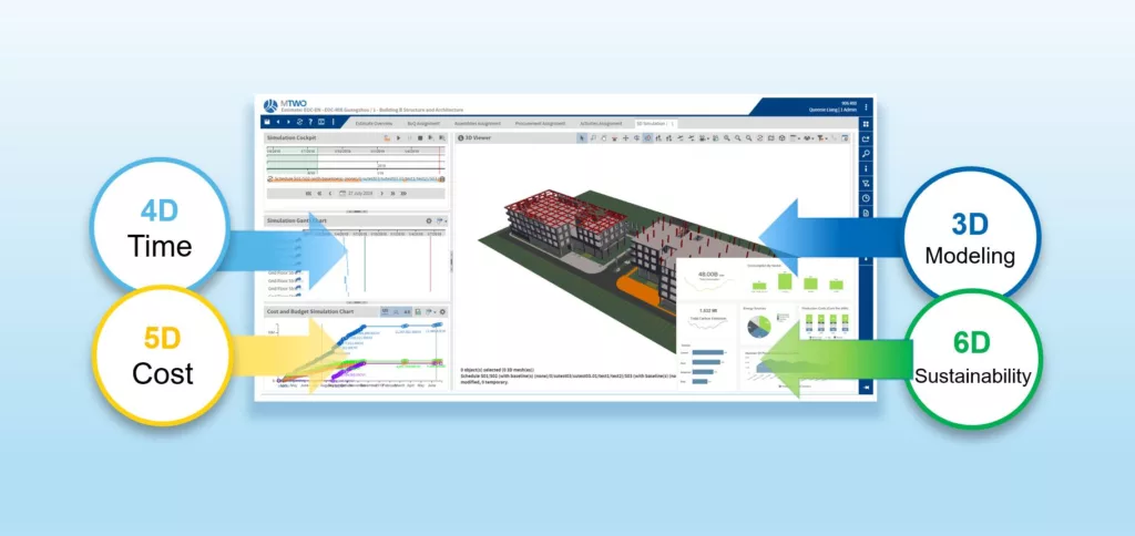 6D BIM: Powering Sustainability of the Construction Industry
