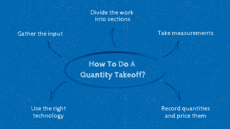 What is Quantity Takeoff in Construction? Methods & Tips