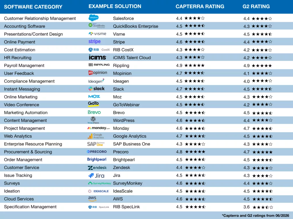 磊 Top 25 Enterprise Software, Applications & Tools (2026)