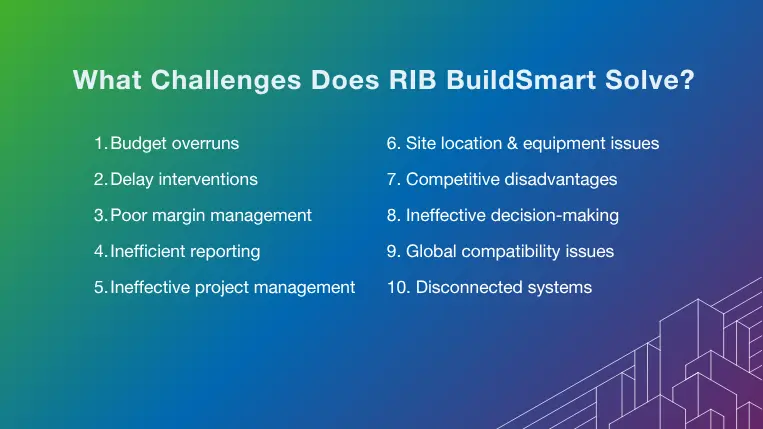Exploring RIB BuildSmart Software Basics & Features