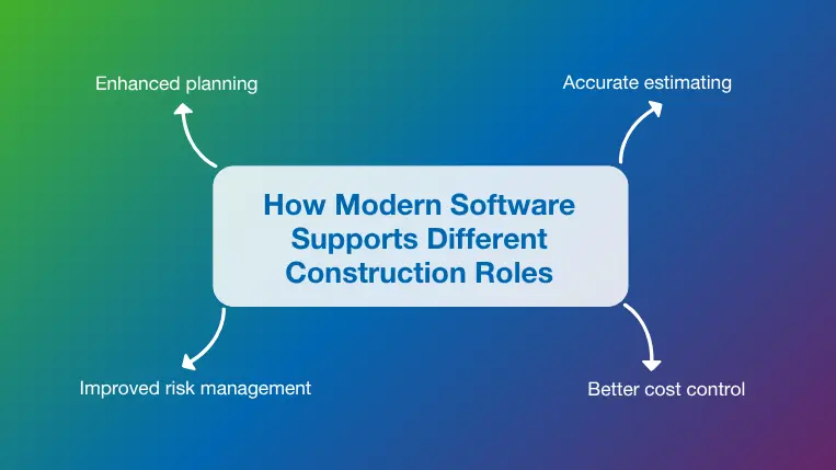 Exploring 15 Crucial Construction Roles & Job Titles
