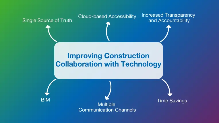 Exploring 15 Crucial Construction Roles & Job Titles