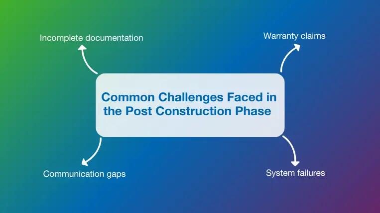 Master the Post Construction Phase with Management Tips