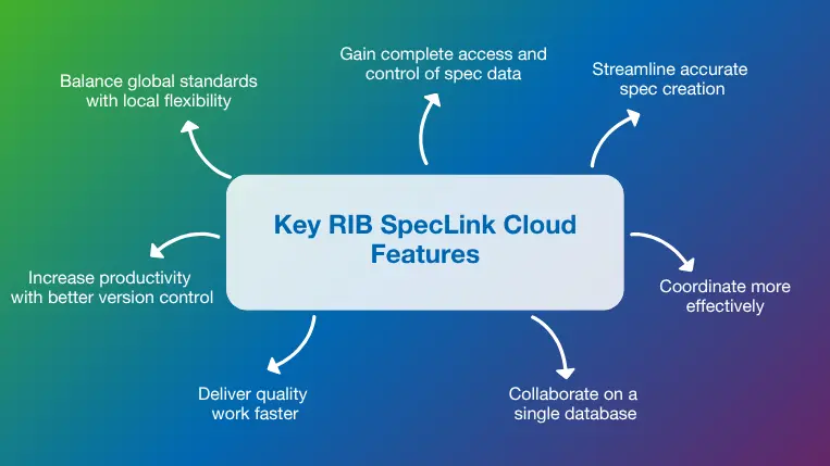 RIB SpecLink Cloud: Specification Software for Remote Teams