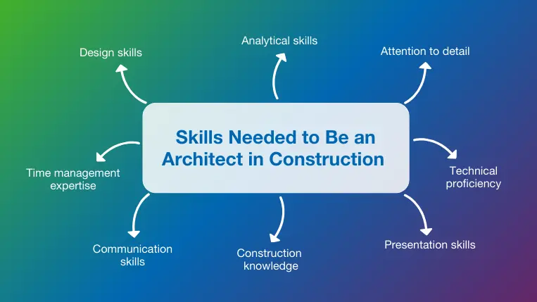 Discover Key Construction Architect Skills & Responsibilities
